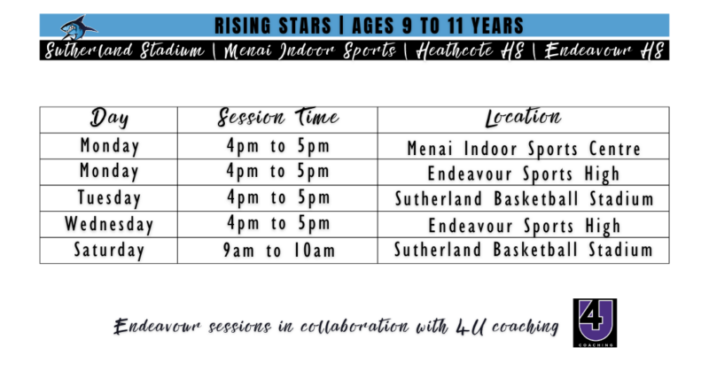 Rising Stars - Sutherland District Basketball Association Inc