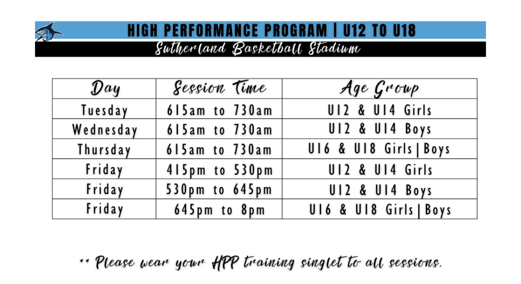 High Performance Program - Sutherland District Basketball Association Inc