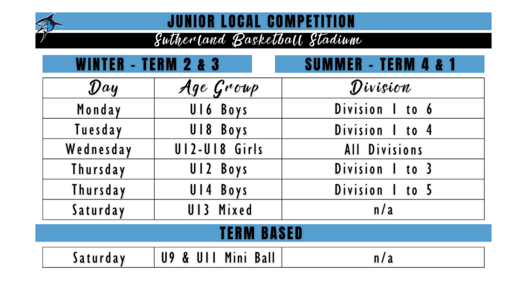 Summer Competition - Sutherland District Basketball Association Inc